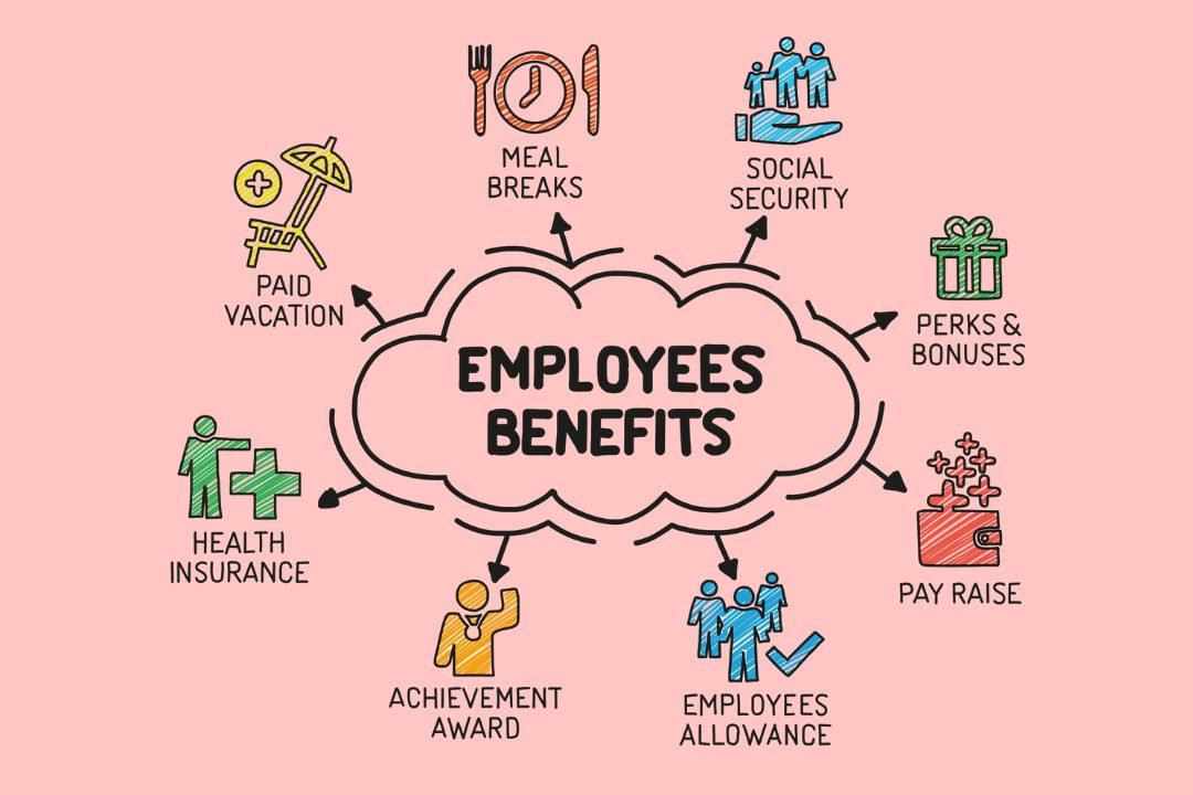 Company Benefits Package - Examples And How To Plan